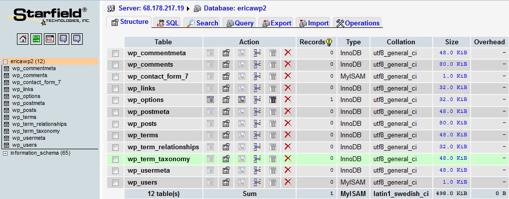 Wordpress How To Create New Admin User Via Database Template Monster Help